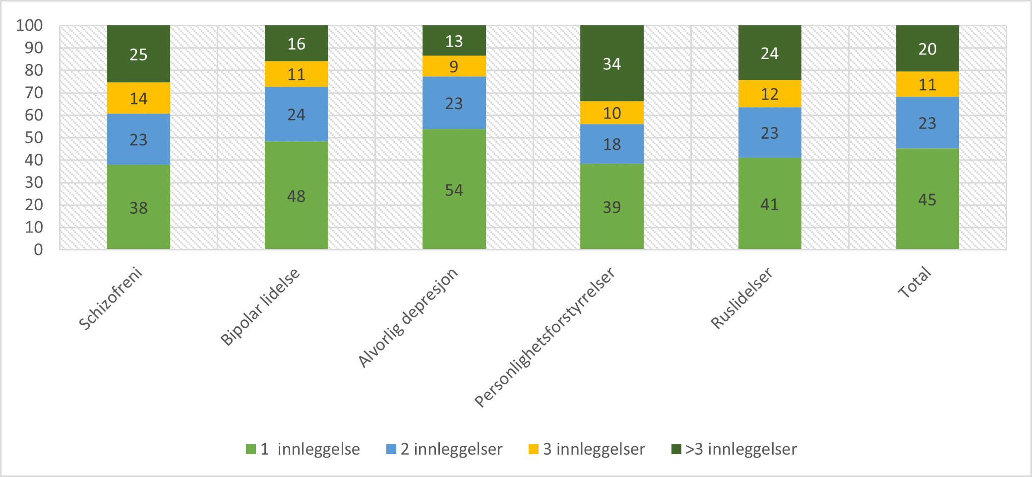 Nærmere om ulike tjenestetyper - Helsedirektoratet